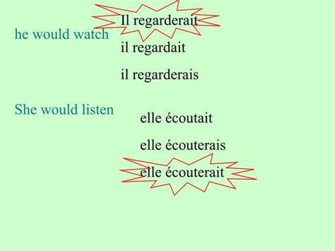 Conditional Tense Ppt