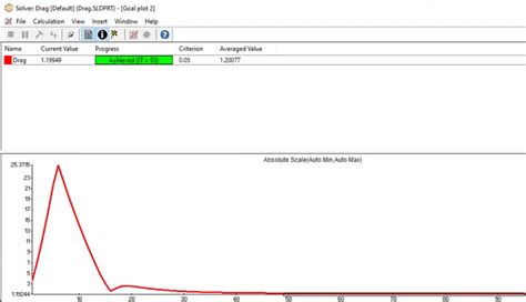 solidworks flow simulation coefficient of drag goengineer