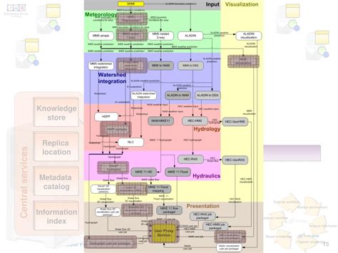 PPT The Knowledge Based Workflow System For Grid Applications PowerPoint Presentation ID
