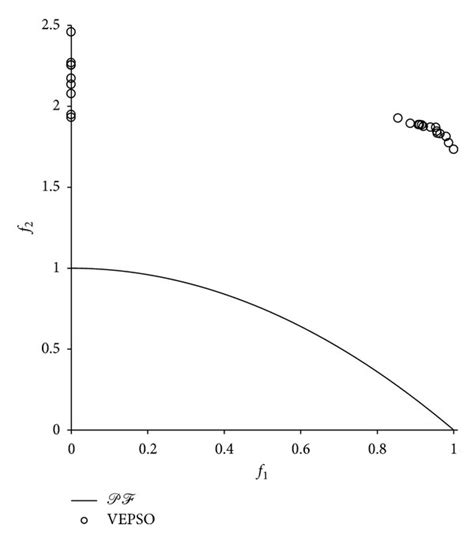 plot of nondominated solutions returned by each algorithm for the zdt2