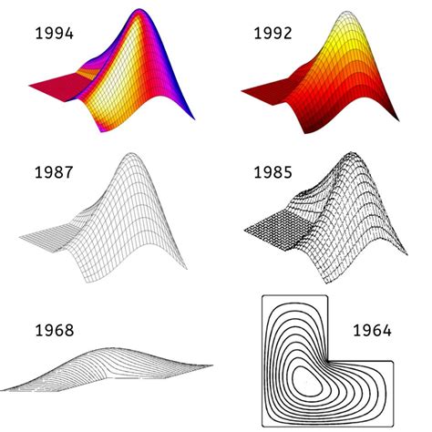 the evolution of the l shaped membrane mathworks