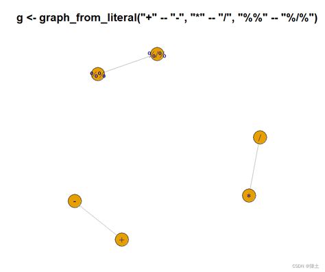 Igraph入门指南 4jgrapht Csdn博客