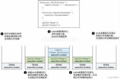JS 详解作用域 模块作用域 CSDN博客