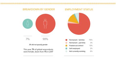 Women Make Up Just Of The Developer Workforce FRG Technology Consulting