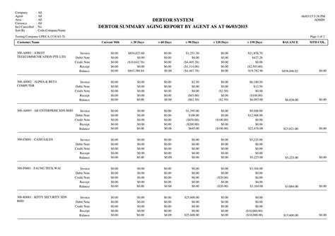 SQL Report Templates Everest Systems Sdn Bhd