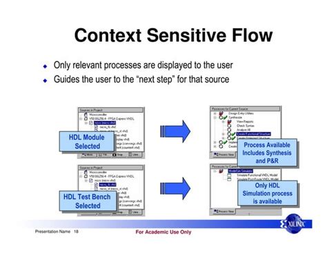 Fpga Design Flowpdf