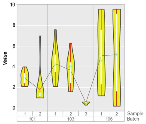boxplot — fivecentplots beta documentation