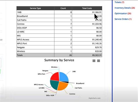 1 Telecom Inventory Management Service