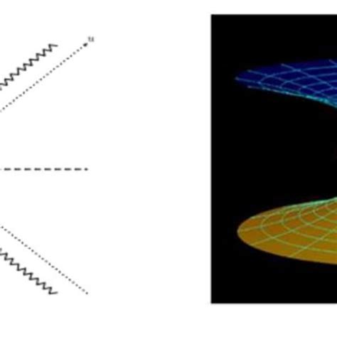 Wormhole Hyperboloids Left Lorentzian Continuation Of The