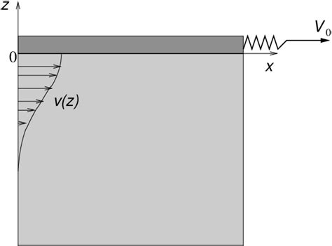 Schematic Representation Of A 2d Granular Flow Experiment Granular Download Scientific Diagram