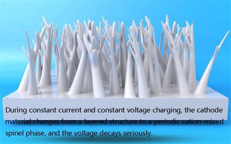 Is The Cccv Charging Method Good Or Not Tycorun Energy