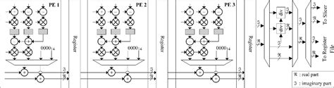 Figure 3 From A Low Cost Mmse Sic Detector For The Mimo System