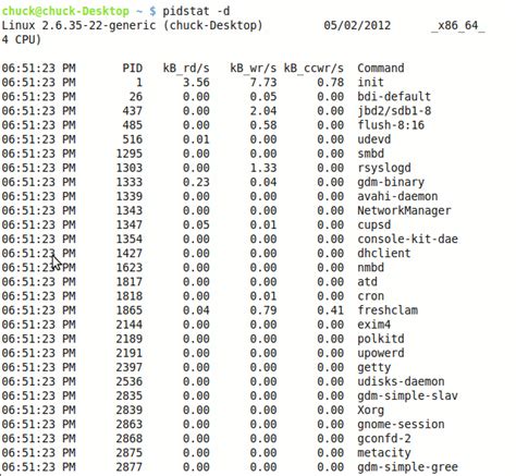 How To Monitor Your Linux Performance With Sysstat