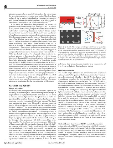 Solution Plasmonics For Solid State Lighting Enhanced Excitation And Directional Emission Of