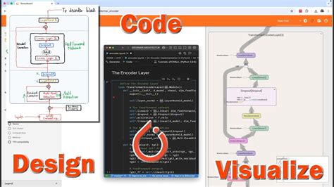 Pytorch Practical Tranformer Encoder Design And Implementation With