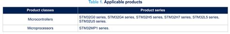 Fdcan On Stm32u5 And Stm32h5 Serious Fifoqueue