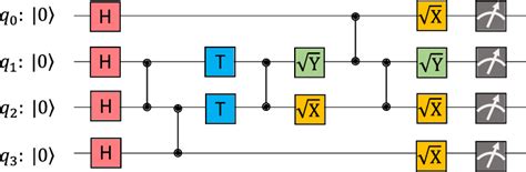 An Example Diagram Of A Typical Random Quantum Circuit Download Scientific Diagram