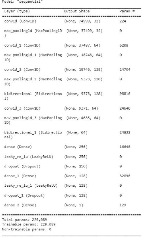 Figure 1 From A Deep Learning Approach For Atrial Fibrillation Classification Using Multi