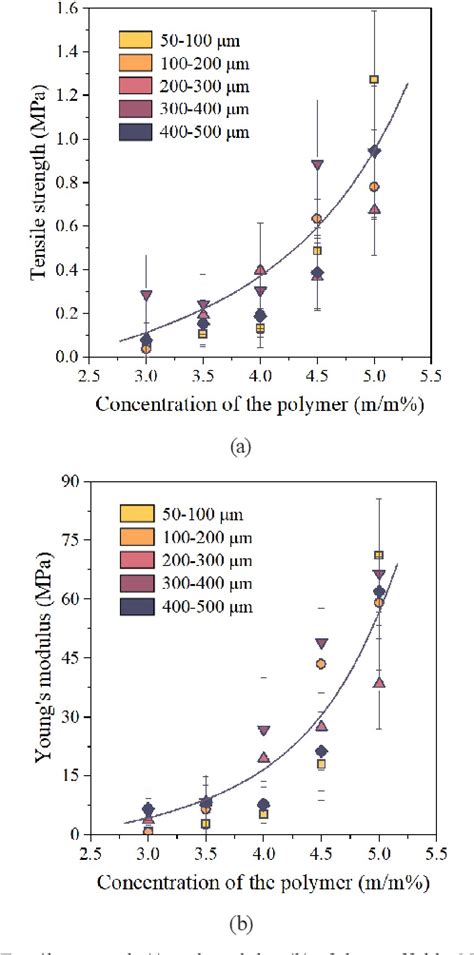 Figure 2 From Preparation Of Highly Porous Scaffolds With Controllable Pore Size From Microbial