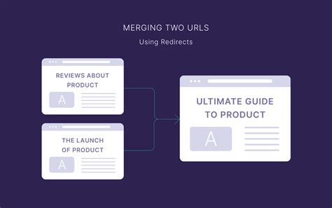 Wordpress Redirects Made Easy Plugin And Code Methods