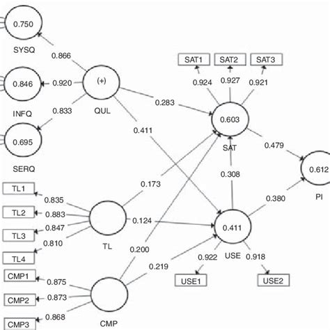 Pls Algorithm Results Download Scientific Diagram