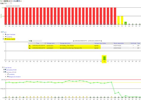 Sap Patches Can Fix Or Break Sap Performance