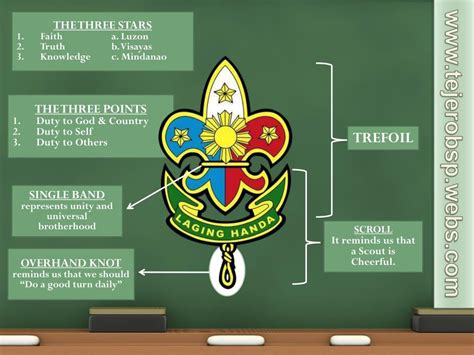 Ppt Ideals Of Scouting Powerpoint Presentation Free Download Id 3029610