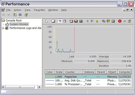 NET Performance Counters Part Predefined CLR Performance Counters