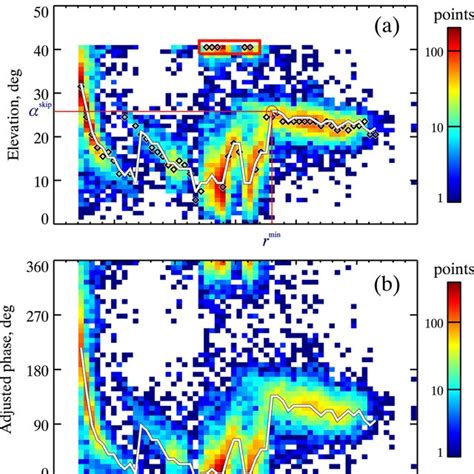 ray tracing simulations of hf propagation trough a a single f‐layer