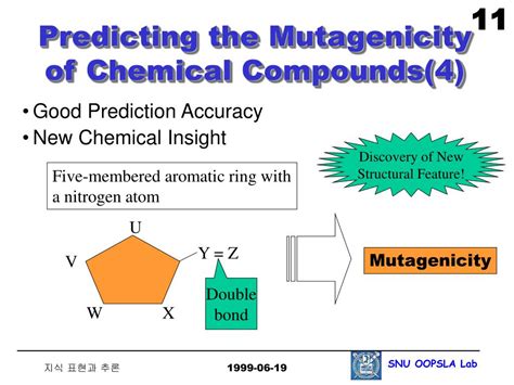 Ppt Applications Of Inductive Logic Programmingilp Powerpoint Presentation Id3802414
