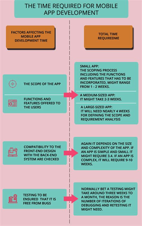 Mobile App Development A Complete Guide For 2025