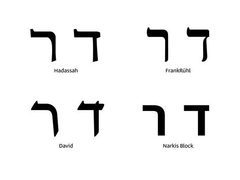 What You Need To Know About The Hebrew Script By Thomas Jockin Type Thursday Medium