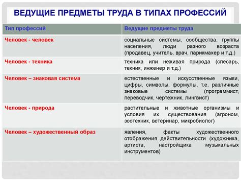 Классификация профессий по Е.А. Климову - презентация онлайн