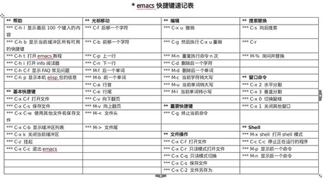 弄了个emacs快捷键速记表分享出来哈 Emacs General Emacs China
