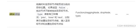 element tree 拖拽，更换两个节点的位置，不影响其他节点的排序 vue2 element ui表格同级拖拽可以交换位置 csdn博客