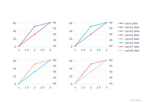 Plotly 多坐标轴multiple Axes设置plotly多坐标轴 Csdn博客