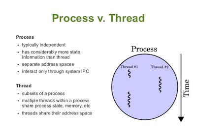 Difference Between Process And Thread In Java Example Artofit