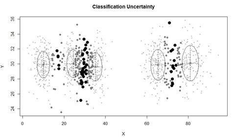 R How To Fit Mixture Model For Clustering Cross Validated