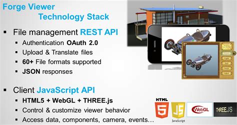 Forge Connected Data