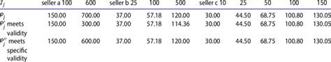 The Comparison Between The Scheme Meet Validity And Specific Validity