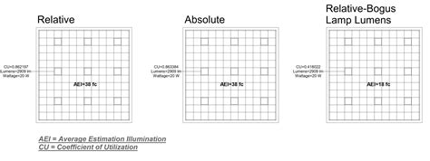 Bim Chapters Lighting Design Coefficient Of Utilization Calculation In Revit