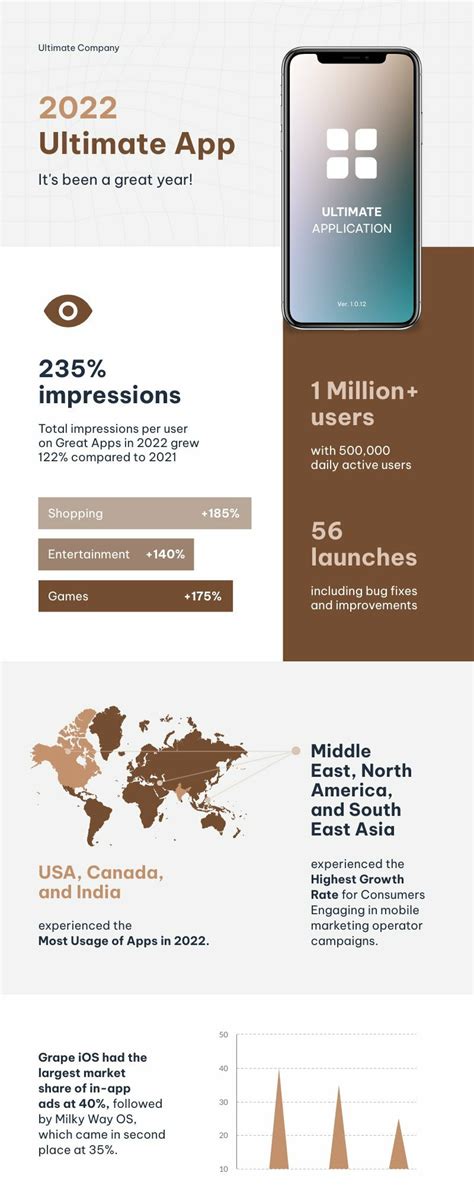 Year End Recap Piktochart