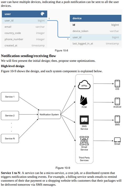 Aman S AI Journal Distilled Notification System