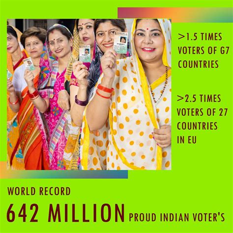 Saurabh Kumar Gupta On Linkedin 🌐 Indias Democratic Triumph A World