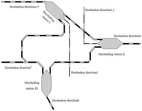 Dynamic Railcar Flow Assignment Of Railway Terminal With Multiple Marshalling Stations