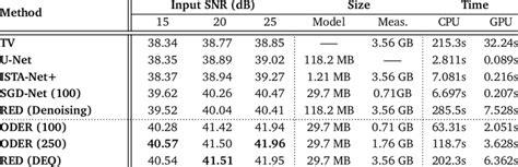 Idt Image Recovery For Different Input Snr Db Values On Images From