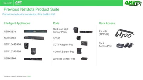 Apc By Schneider Electric Ppt Video Online Download