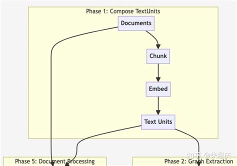 微软graphrag详细解读（一） 知乎