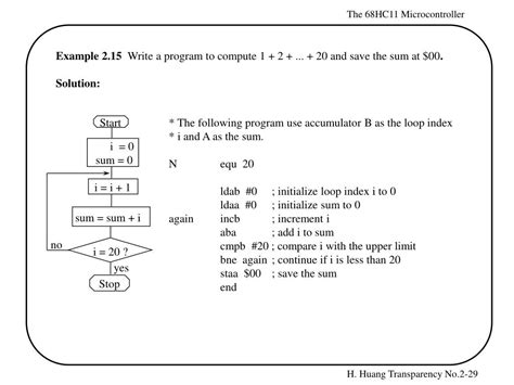 Ppt Chapter 2 68hc11 Assembly Programming Powerpoint Presentation