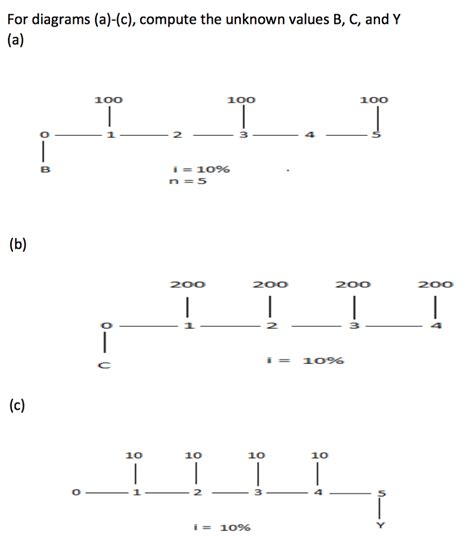 solved for diagrams a c compute the unknown values b